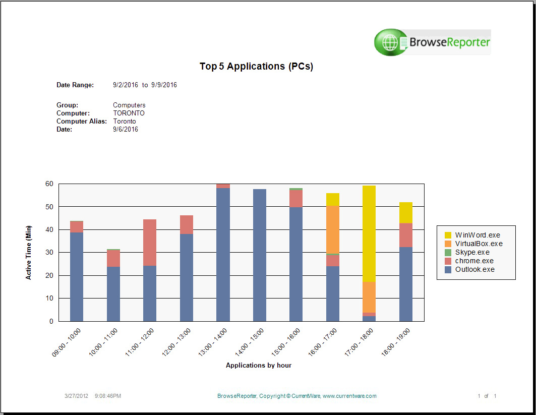 Employee Monitor - Sample Reports - CurrentWare