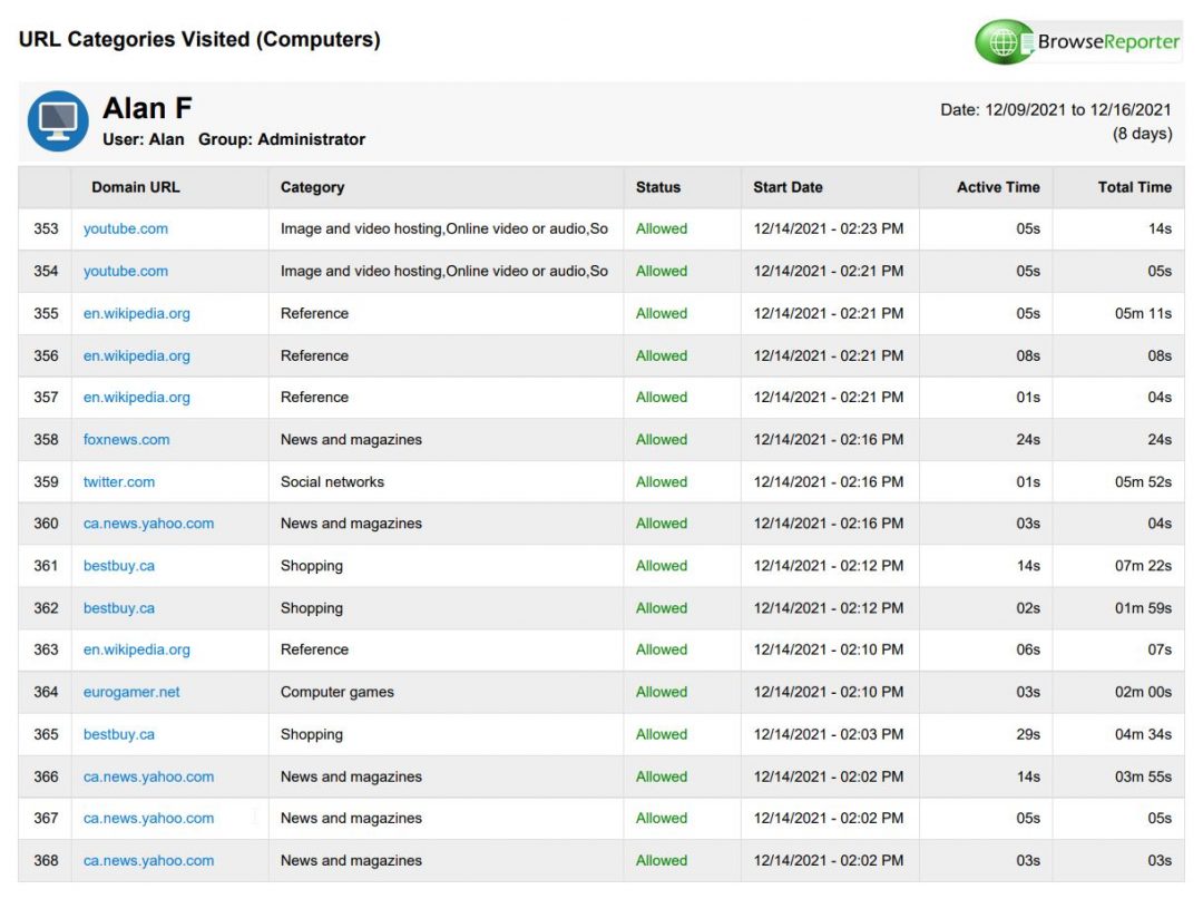 Employee Internet Monitoring Software—Reports & Dashboards