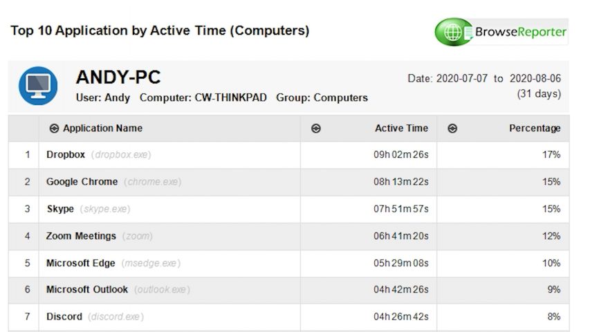 How to Monitor Application Usage on Windows Computers (Video) | CurrentWare