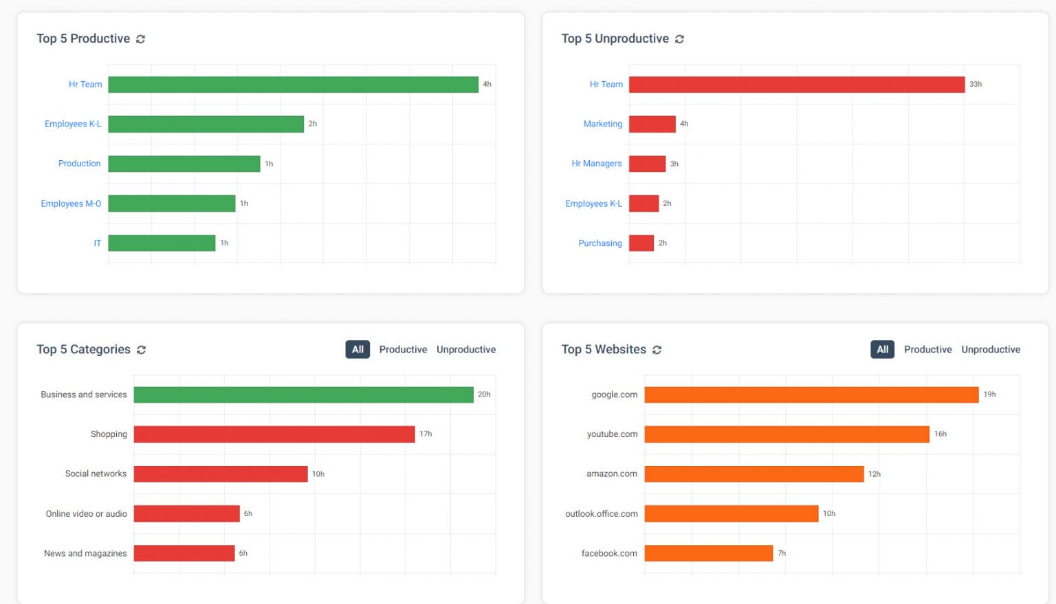 Employee Screenshot Monitoring Software—Capture Desktops