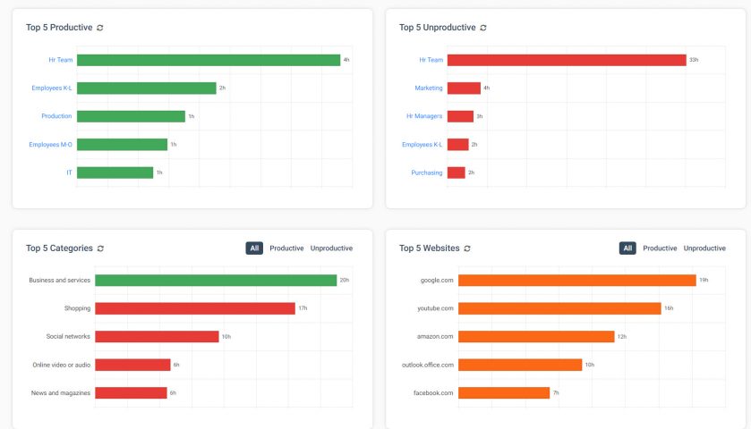 Employee Screenshot Monitoring Software—Capture Desktops
