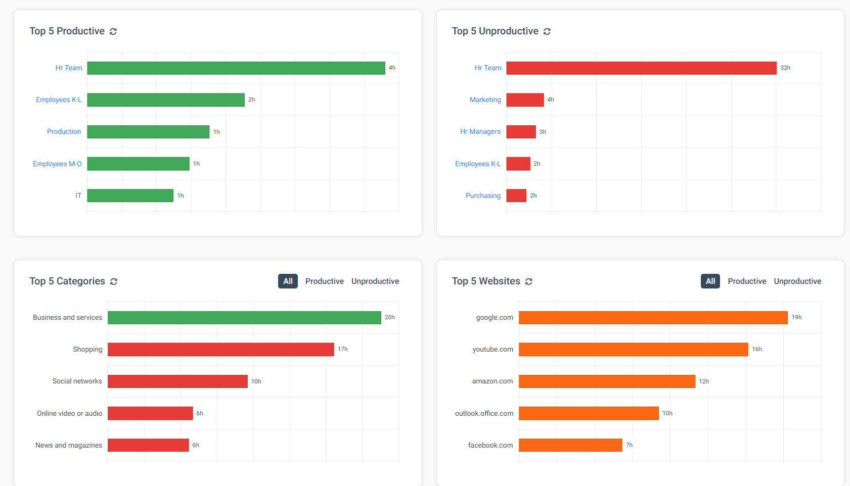 Employee Productivity Tracking Software to Boost Team Efficiency