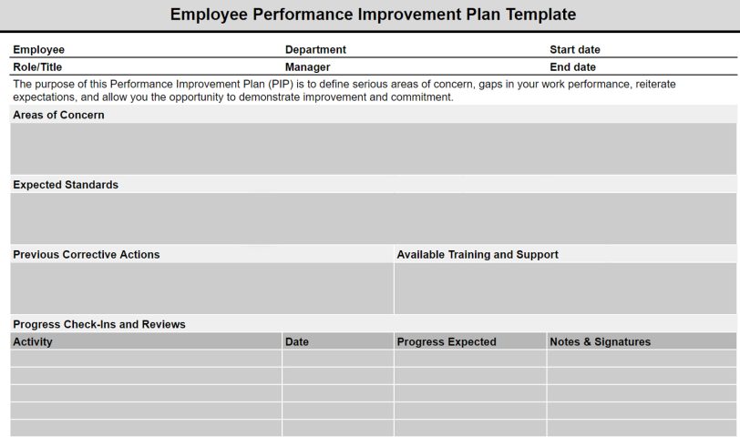 Secrets About Employee Performance Improvement Plans (PIP Template)