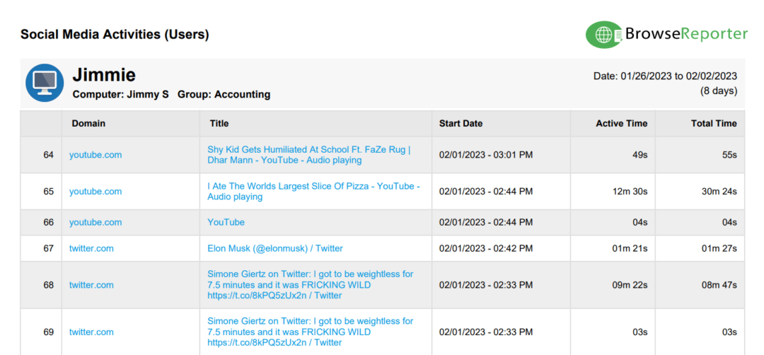 Employee Internet Activity Reports & Dashboards | BrowseReporter