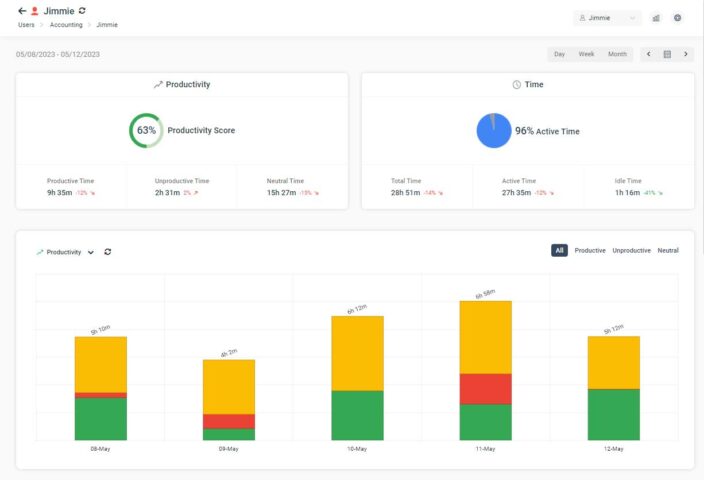 Employee Internet Management Software - Monitor & Restrict Internet Use