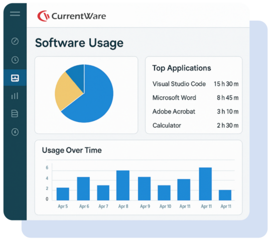 What is Software Metering? A Complete Guide to Software Usage