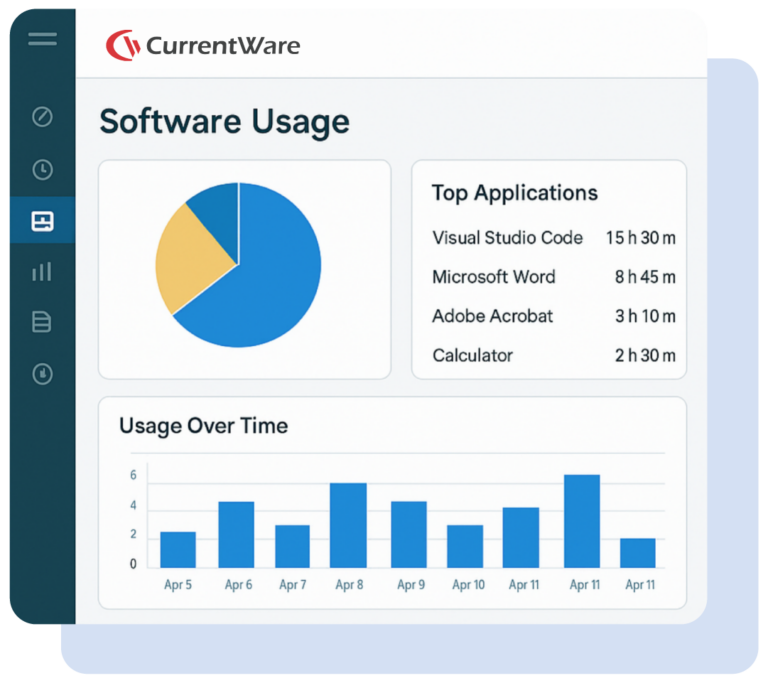 What is Software Metering? A Complete Guide to Software Usage
