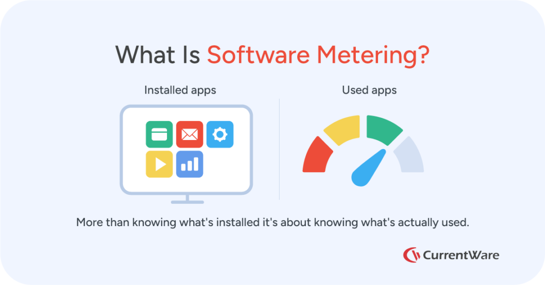 What is Software Metering? A Complete Guide to Software Usage