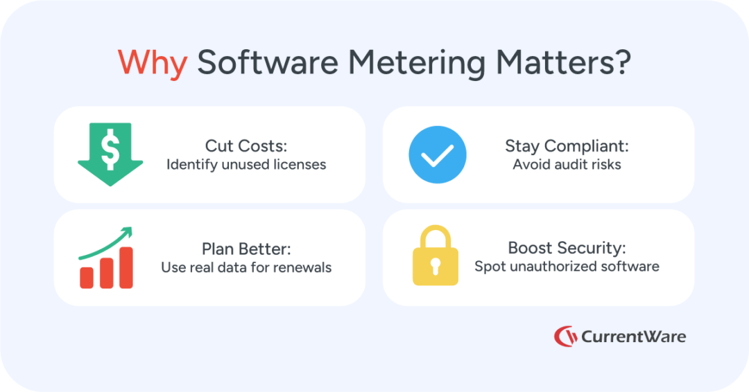 What is Software Metering? A Complete Guide to Software Usage