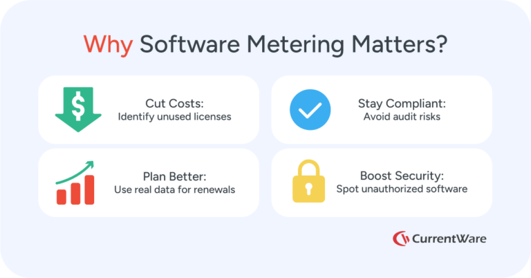 What is Software Metering? A Complete Guide to Software Usage