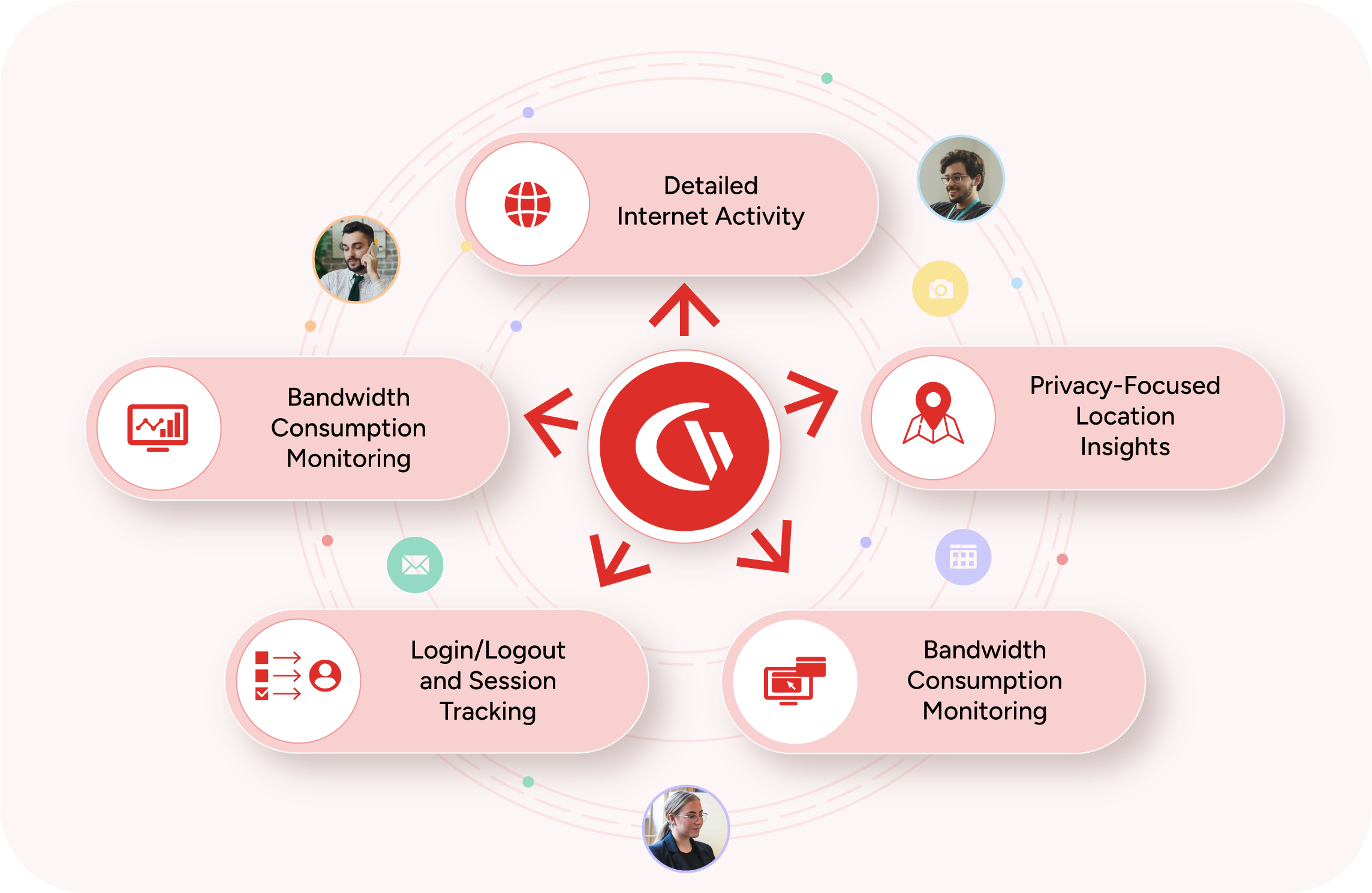 Insider Threat Detection Software for Monitoring & Prevention | CurrentWare