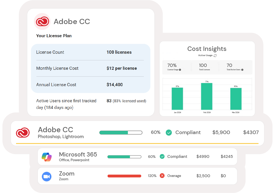 Software Cost Savings ROI Calculator | IT Spend Optimization Copy